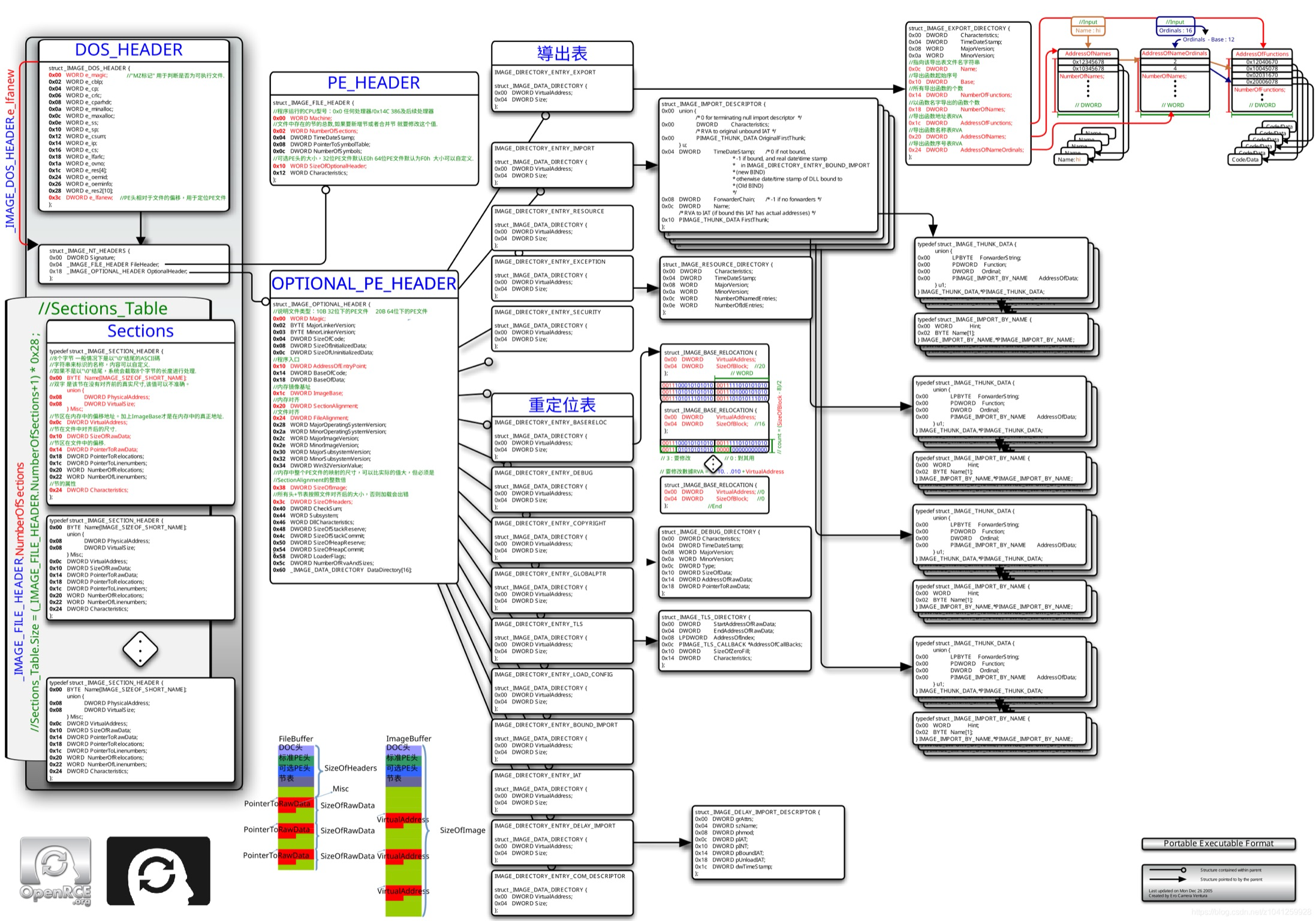 逆核系列No.16--PE32+ | Victory+'s blog